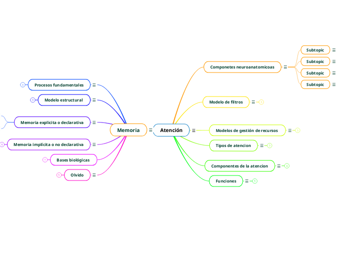 Atención - Adimen Mapa